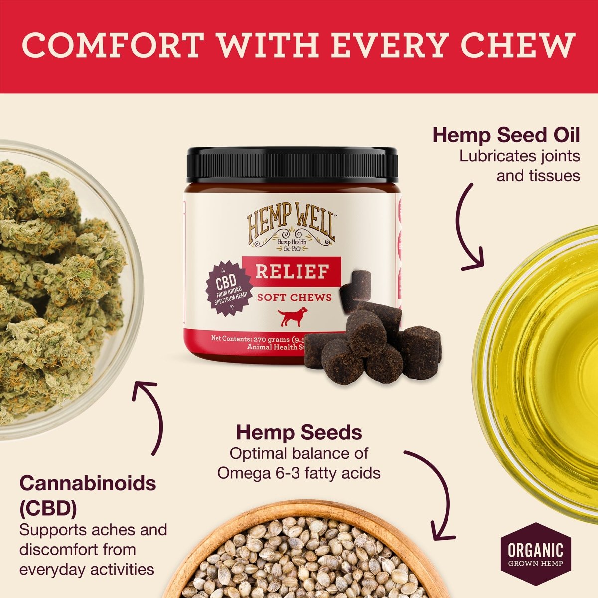 Organic Hemp Health For Pets – Hemp Well